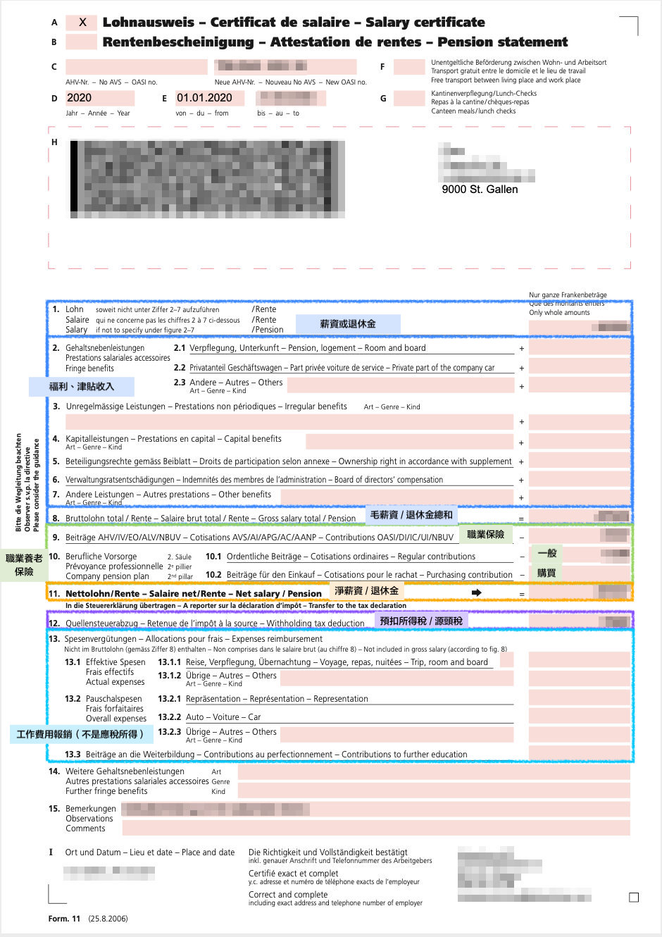 瑞士報稅不專業經驗分享(中)